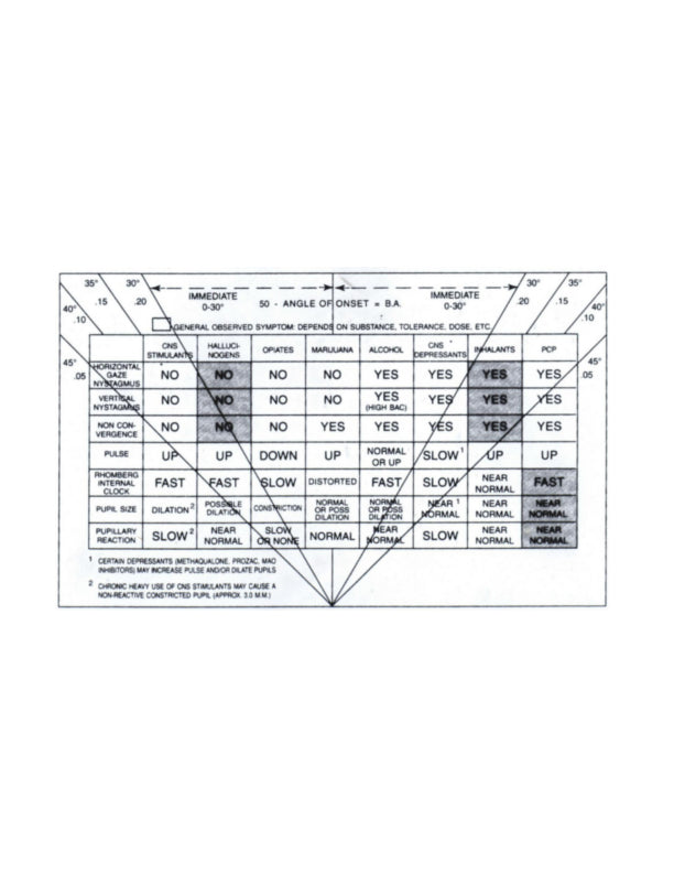 D.A.R. Card – SBRPSTC Academy Bookstore